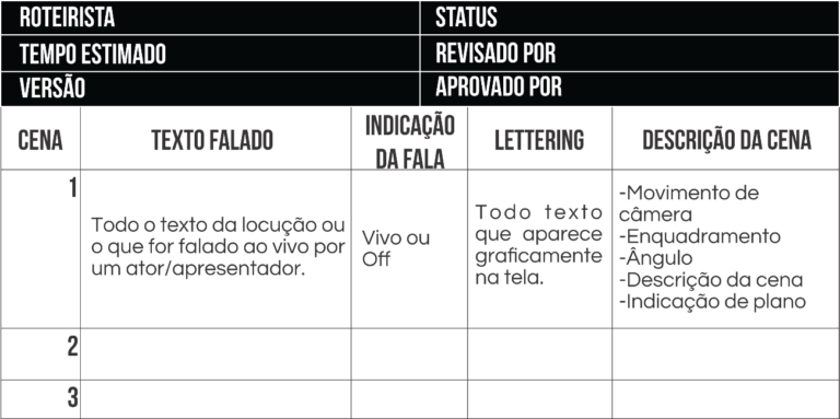 Como Planejar um Vídeo - Blog - Integração Digital